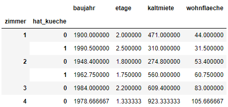 Python: Daten gruppieren und aggregieren mit Pandas (Grundlagen ...