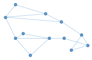 Harry Potter und die Netzwerkanalyse in Python – StatisQuo