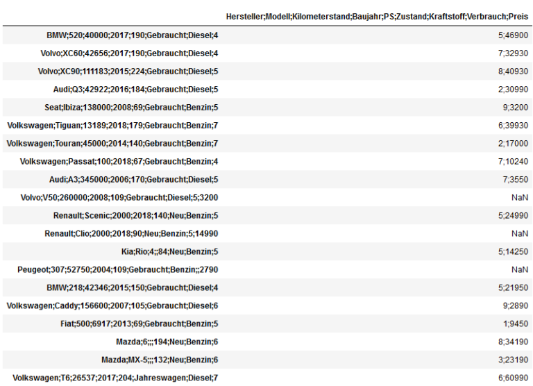 Csv In Python Importieren Mit Pandas Statisquo