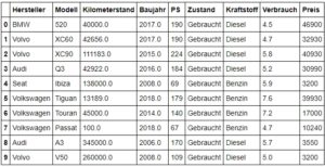 Excel-Dateien in Python importieren mit Pandas – StatisQuo
